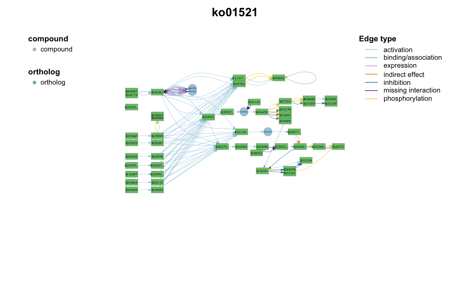 使用MetaNet绘制KEGG通路网络图_kegg renderer-CSDN博客
