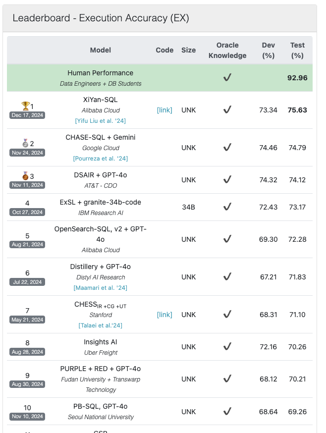 万字长文详解Text-to-SQL-CSDN博客