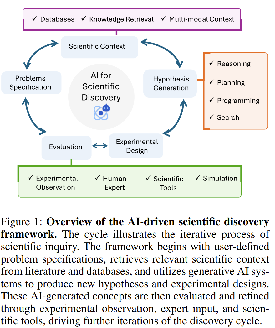 科学领域AI智能体（AI Agents for Science）深度解析：探索人工智能在科研中的应用与挑战！_ai agent for science-CSDN博客