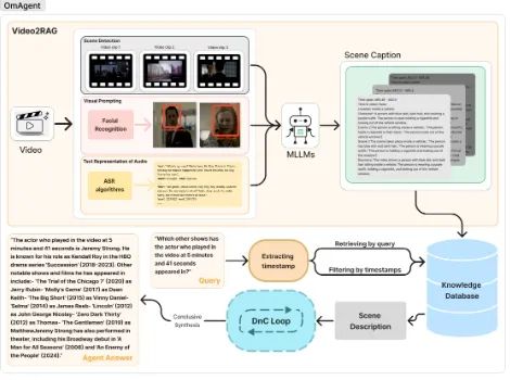 AI Agent完整工具包；OmAgent多模态Agent；本地化的实时语音对话聊天机器人-CSDN博客