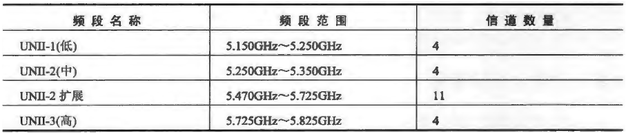 无线网络通信频段介绍_5.725ghz~5.875ghz-CSDN博客