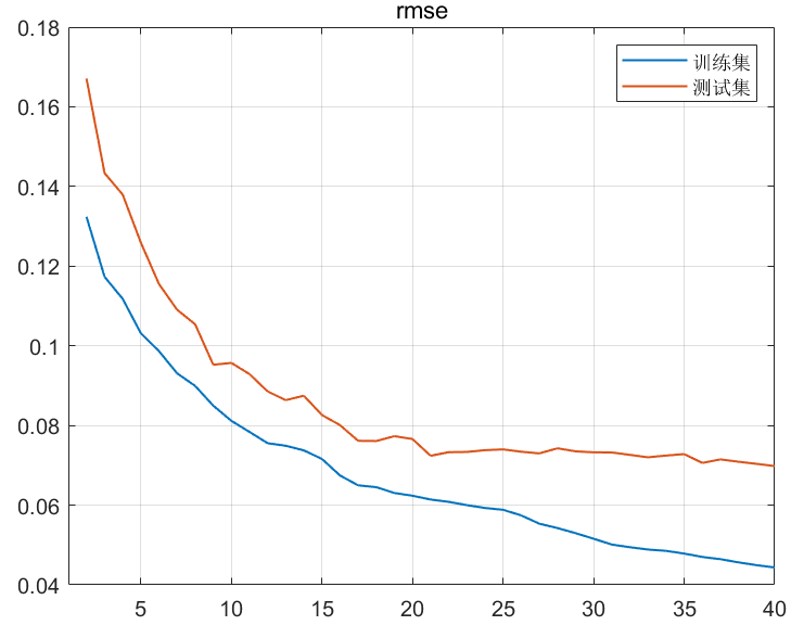 我用Matlab实现了LightGBM算法预测，并且也能利用优化算法改进LightGBM_lightgbm matlab-CSDN博客