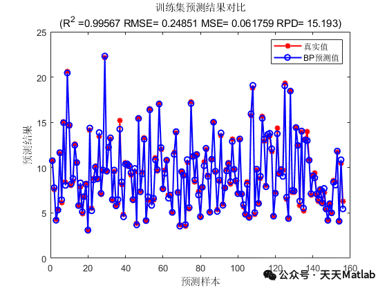 【预测模型】WOA-TCN回归+SHAP分析+新数据预测+多输出附MATLAB代码-CSDN博客