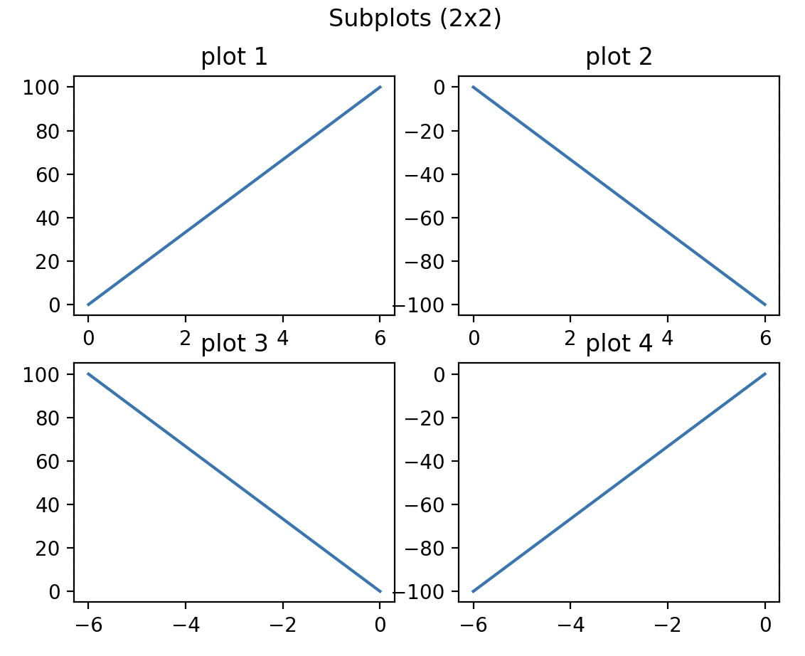 Matplotlib 一文速通（数据分析岗必备知识）_matplotlib marker-CSDN博客