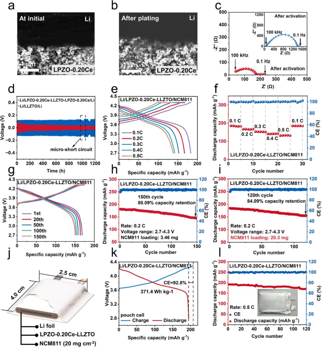 成都理工大学《AFM》突破：火花等离子烧结1小时攻克固态电池界面顽疾，实现长效循环_成都理工大学固态电解质研究团队-CSDN博客