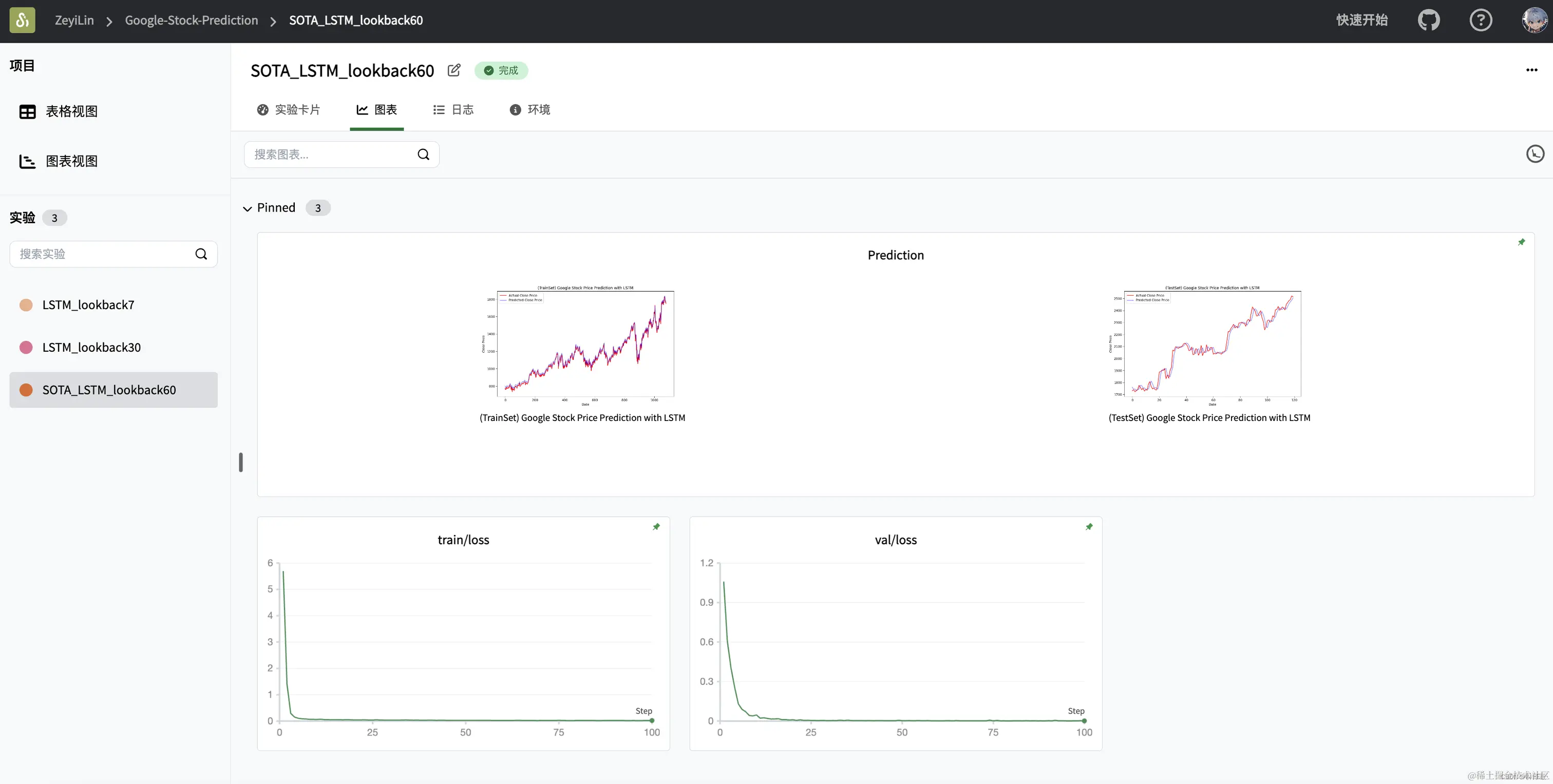 PyTorch LSTM谷歌股价预测（完整代码与训练过程）_pytorch 股票预测-CSDN博客