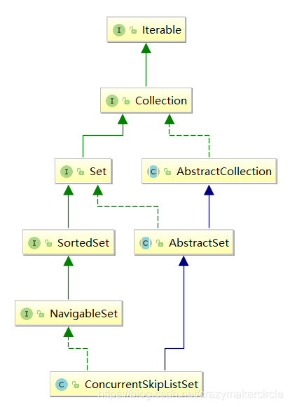 09并发容器篇（D2_其它容器（D3_ConcurrentSkipListMap））_concurrentskiplistset-CSDN博客
