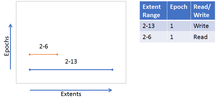 [DAOS] DAOS介绍-CSDN博客
