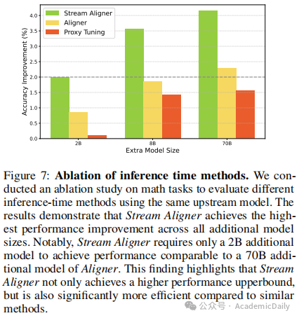 北大杨耀东团队 | 开源Stream Aligner句子级对齐神器！_aligner: efficient alignment by learning to cor-CSDN博客