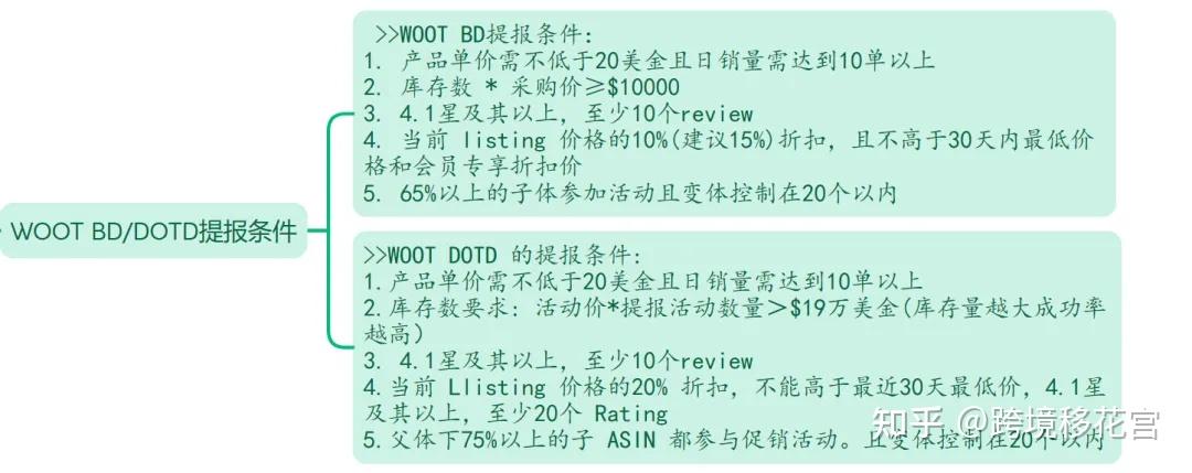 精华篇：一篇文章搞懂WOOT秒杀全流程（4000字干货长文）-CSDN博客