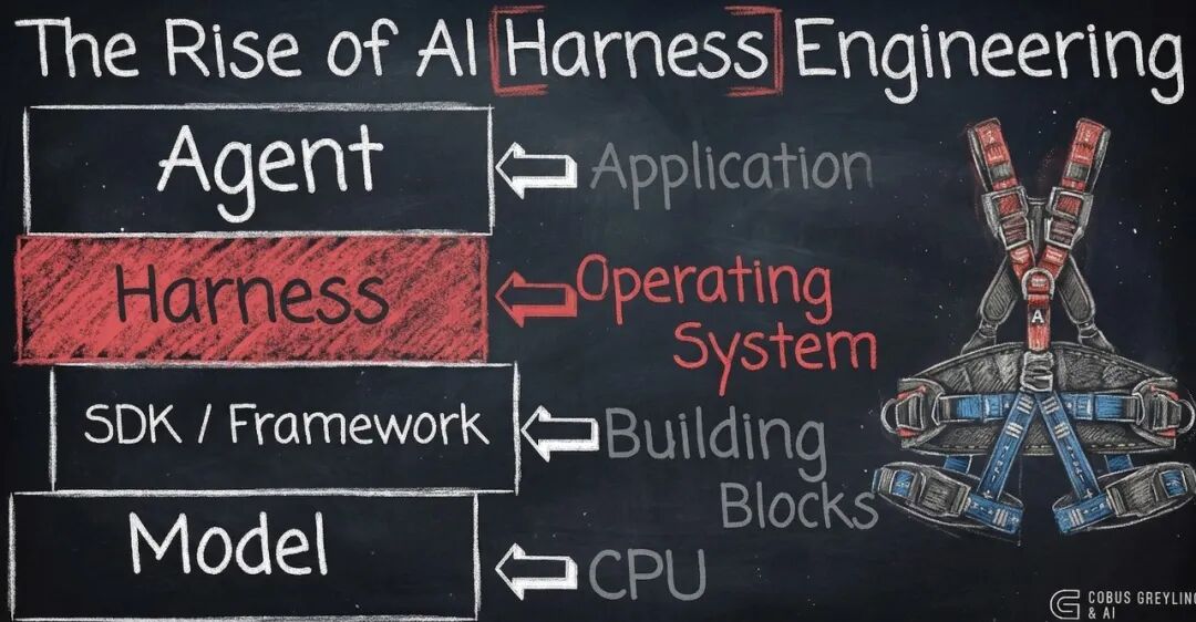 AI 驾驭工程（Harness Engineering）的技术原理剖析-CSDN博客