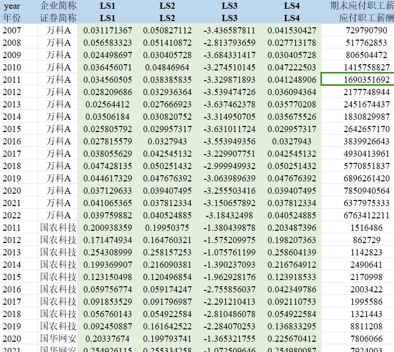 上市公司劳动收入份额数据+代码（2007-2022年）-CSDN博客