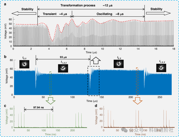 专业解读｜《Light: Sci. Appl.》刊文：基于D²NN的轨道角动量空分复用新架构，实现高速全光解复用-CSDN博客