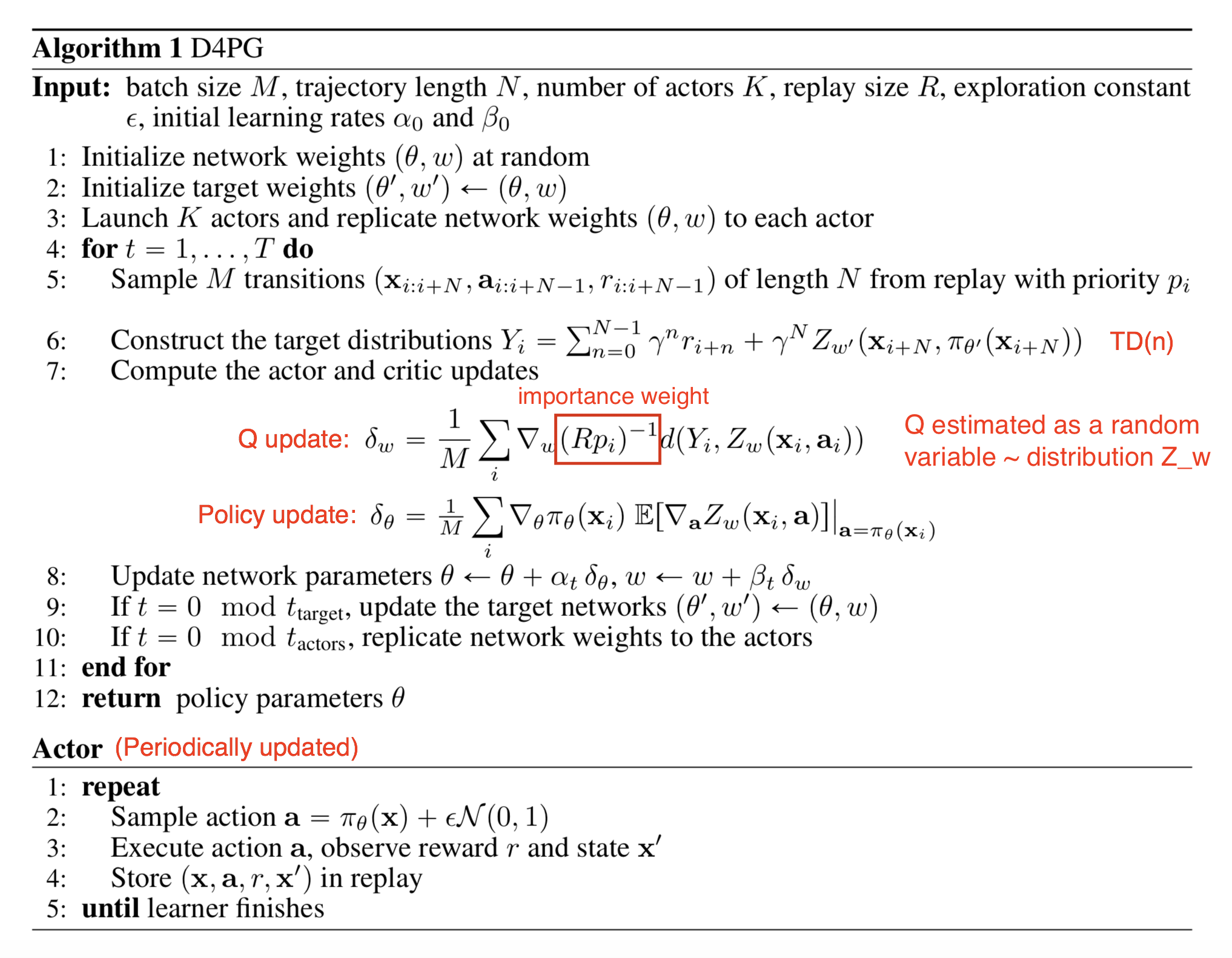Policy Gradient Algorithms【A3C、A2C、DPG、DDPG、D4PG、MADDPG、TRPO、PPO、PPG、ACER、ACTKR、SAC、SAC with ...