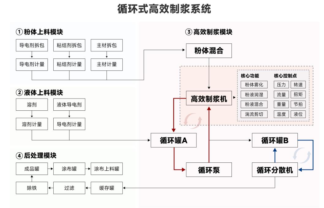 创始人离场曾被重点问询，募资缩水4亿元，尚水智能如何答疑IPO？-CSDN博客