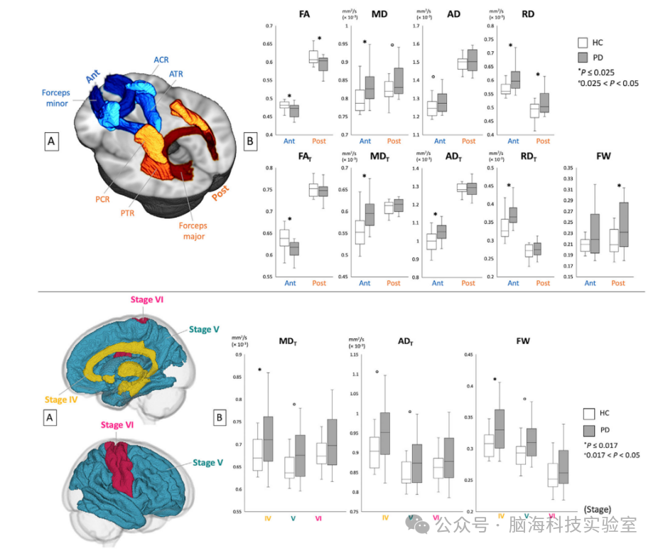 J. Magn. Reson. Imaging:来自弥散成像的退行性脑疾病的MR生物标志（研究综述）_双室张量模型-CSDN博客