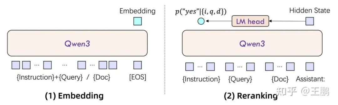 LoRA微调Qwen3 Embedding，效果炸裂~_qwen3-embedding-CSDN博客