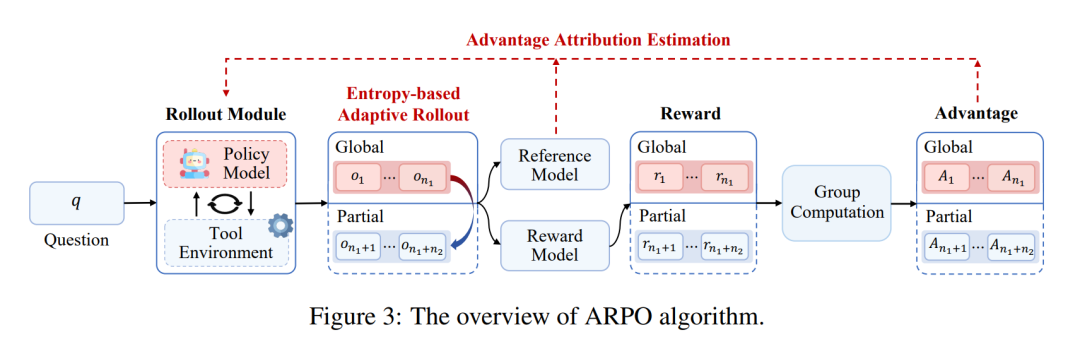 Agentic RL终极指南！一文掌握2024最新进展，从核心原理到前沿突破，收藏这篇就够了！-CSDN博客