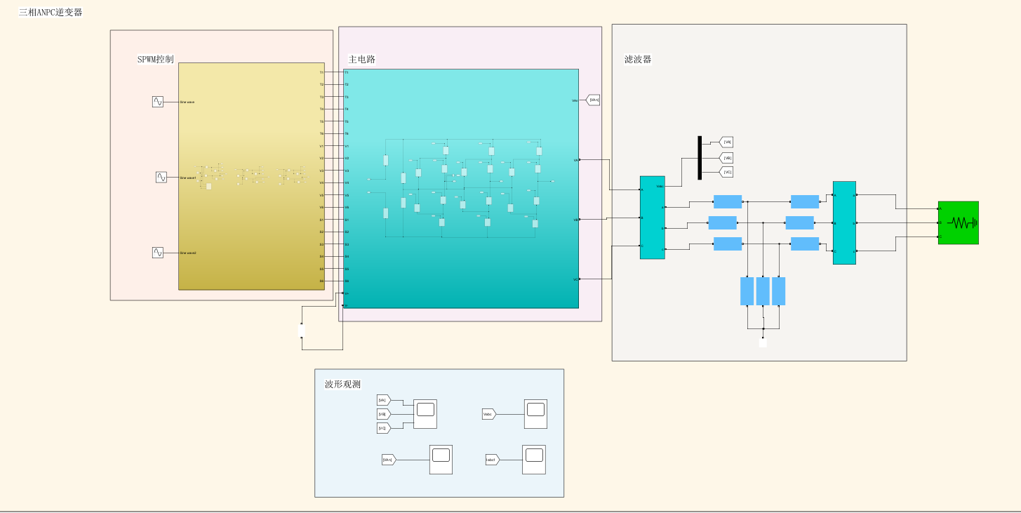 基于SPWM控制策略实现的有源中点箝位型三电平逆变器（ANPC）simulink仿真模型_anpc simulink-CSDN博客