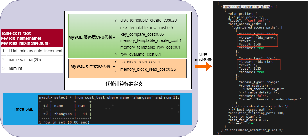 告别Yearning/Archery！DBdoctor - 行业首款SQL性能审核工具深度评测_类似于yearning的可用于日志审计的产品-CSDN博客