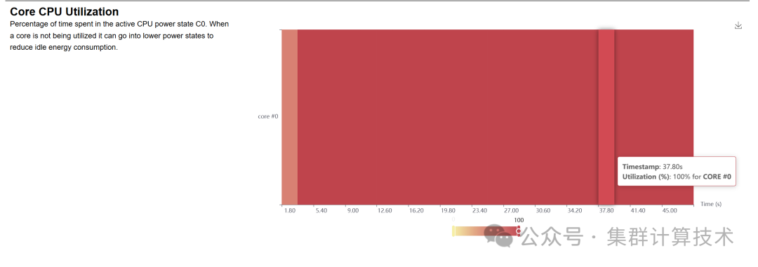 AMD uprof 快速抓取应用运行时CPU 特征数据-CSDN博客