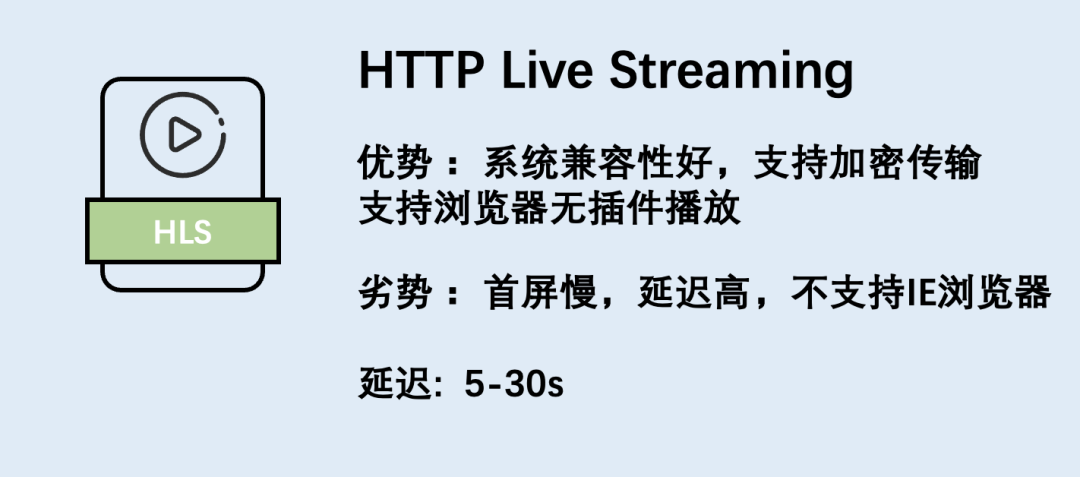 一文了解流媒体传输协议HLS，FLV的功能和特点_hls flv-CSDN博客