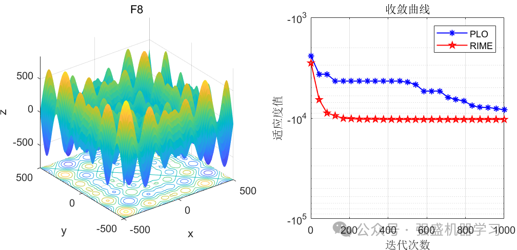 霜冰优化算法(RIME)-SCI高被引算法-公式原理详解与性能测评 Matlab代码免费获取-CSDN博客