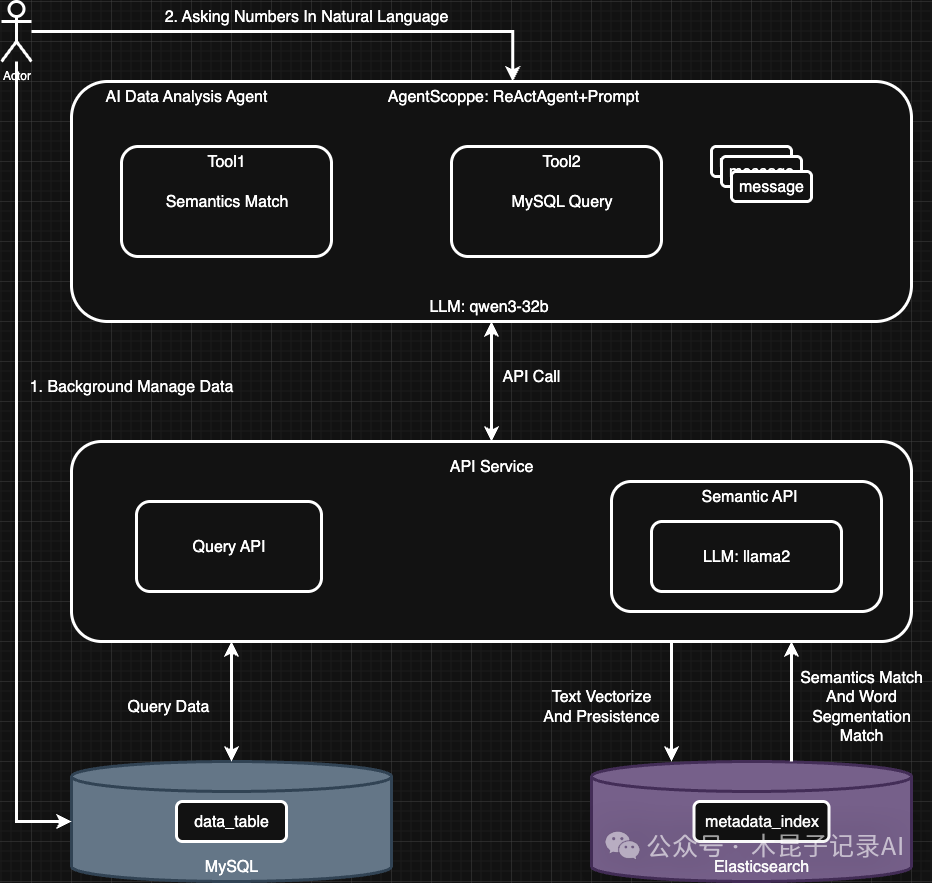 深入解析AI Agent案例：基于AgentScope框架的智能体开发模式_agentscope在线文档-CSDN博客