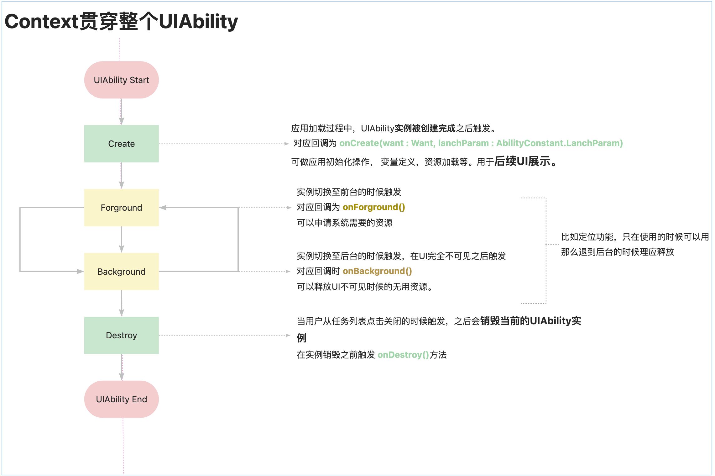 HarmonyOS-UAbility组件基础_系统窗口 应用窗口 ability-CSDN博客
