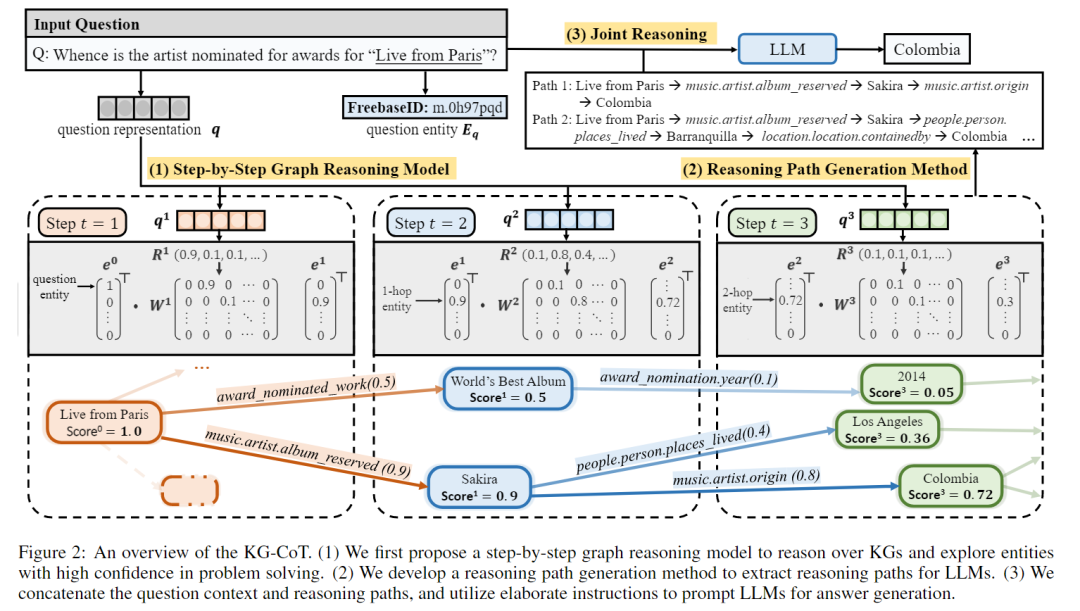 IJCAI 24|KG-CoT: 基于知识图谱的LLMs链式思考增强-CSDN博客