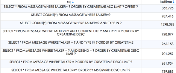 14 存储优化（下）：数据库SQLite的使用和优化_wcdb读取本地sqlite表时,当表比较大时,wdcb读表数据会很耗时,如何优化-CSDN博客