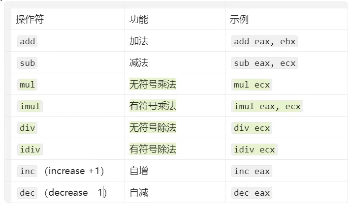 汇编语言学习笔记！个人详细总结版！_activationcontextstackpointer-CSDN博客