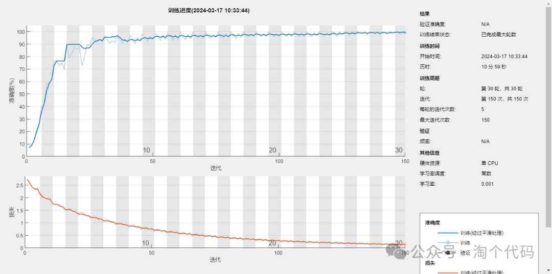 两种经典数据集故障诊断，连续小波变换-ResNet，CNN-SVM，CNN-BiGRU，CNN-LSTM，MATLAB代码-CSDN博客