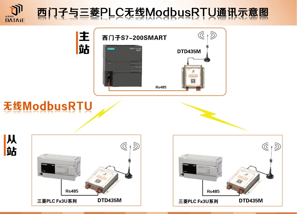 Modbus和RS-485的组合使用，你需要知道这些！-CSDN博客