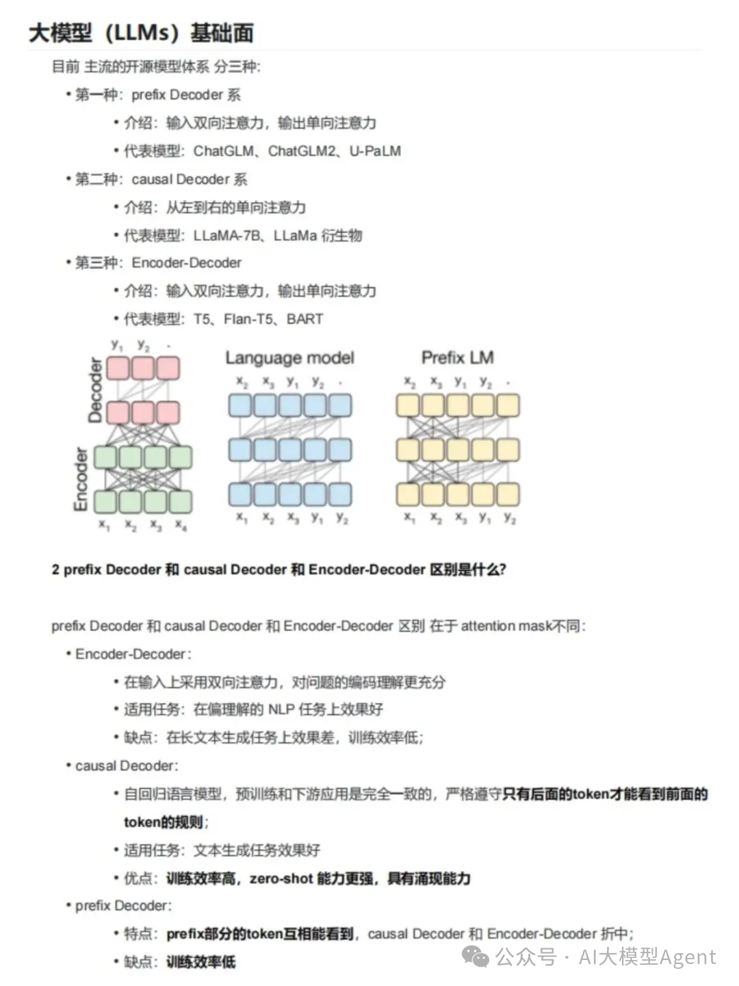 2025必看！这大模型八股文，背完通过率98%？大厂offer稳了！_ai大模型应用开发八股文-CSDN博客