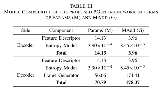 人脸视频压缩：Pleno-Generation: A Scalable Generative Face Video Compression Framework with Bandwidth ...