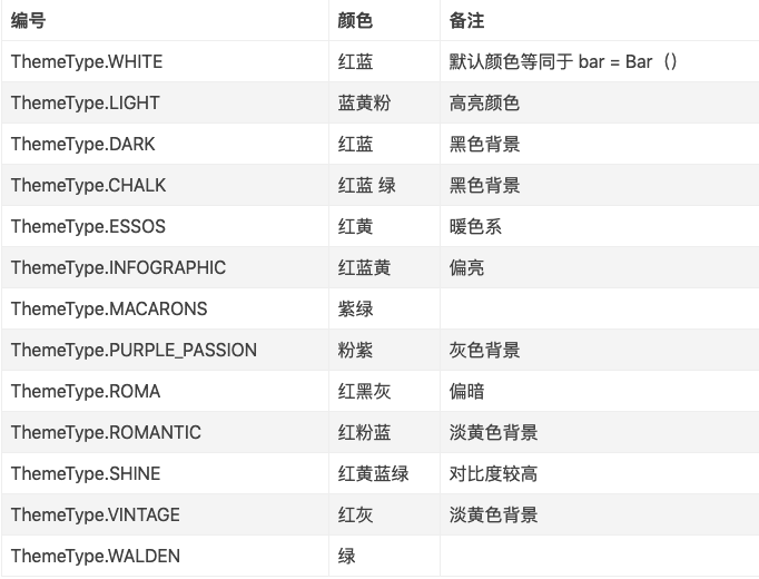 Python轻松实现地图可视化(附详细源码)_python地图-CSDN博客
