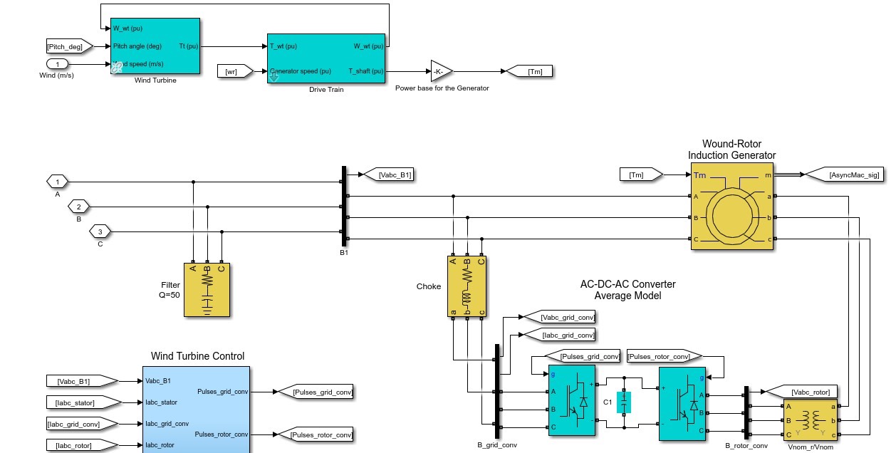 9MW双馈风力发电机simulink设计模型（DFIG）控制策略，包括风机模型，网侧和机侧控制，给定风_基于simulink搭建的双馈风力发电 ...