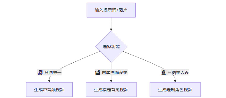Veo 3.1 硬刚 Sora 2：谷歌的“0.1步”升级，是真突破还是纸老虎？奥特曼奥特曼2025-10-1800-CSDN博客