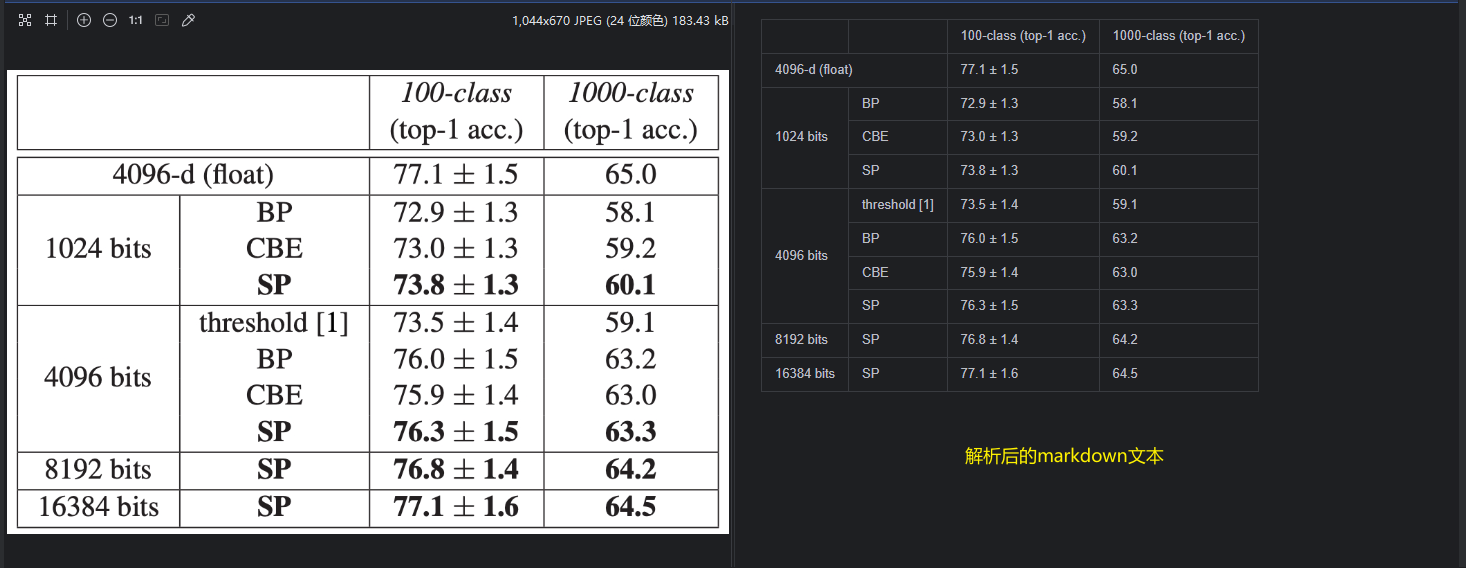 Dolphin文档图像解析实战_字节dophin部署-CSDN博客