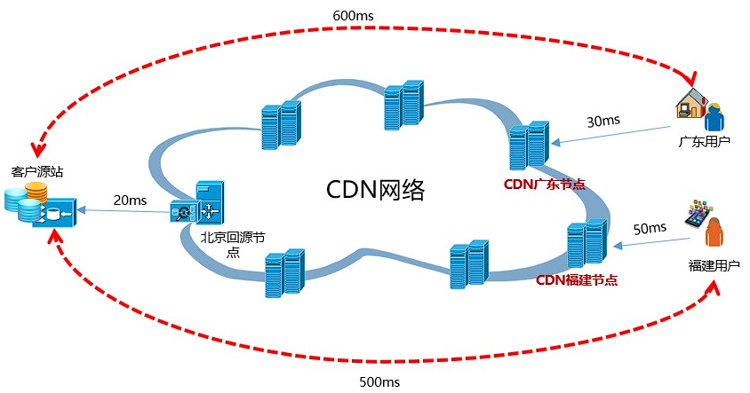 自建CDN不是梦！GoEdge开源CDN完整搭建指南-CSDN博客