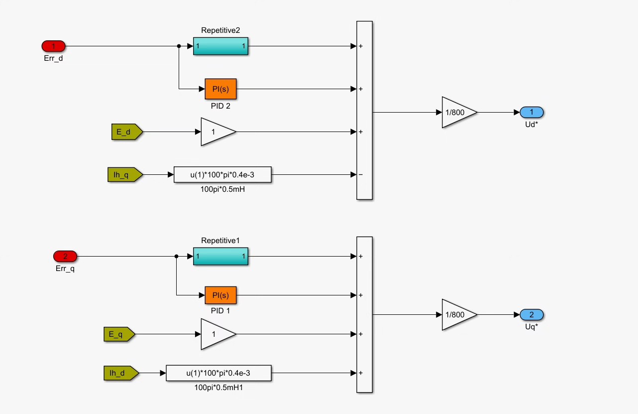 基于PI+重复控制的三相APF仿真系统：特点与优势-CSDN博客