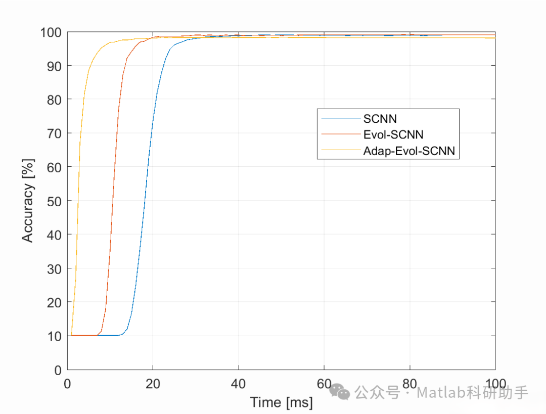 基于CNN和FNN的进化神经元模型的快速响应尖峰神经网络附Matlab代码_spiking cnn-CSDN博客