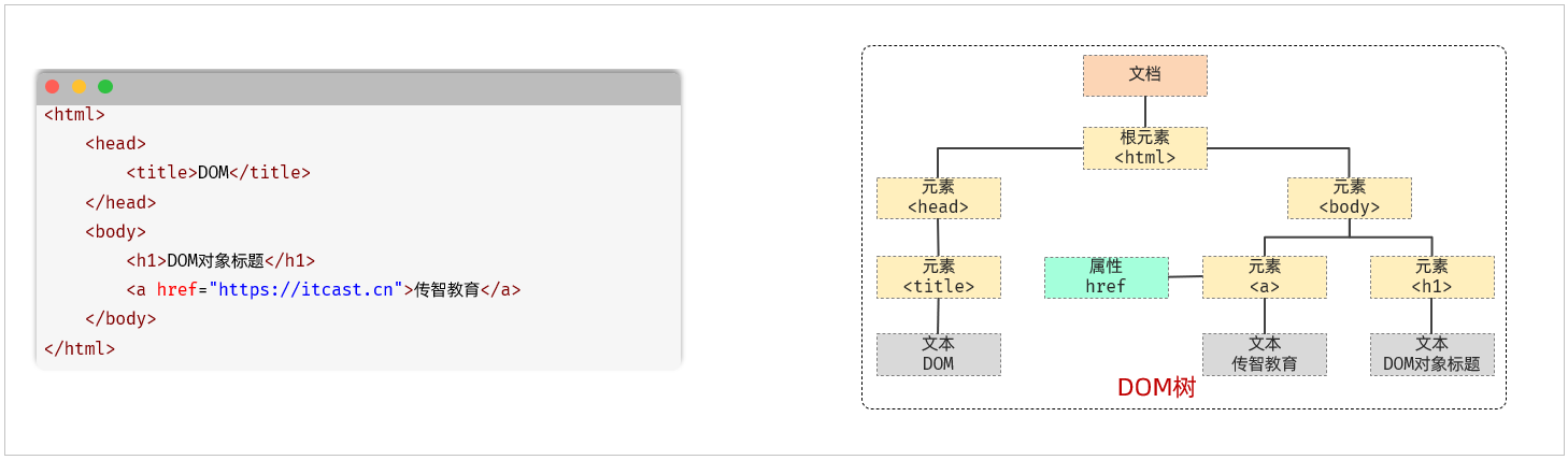 JavaWeb全链路学习：2、JavaScript-CSDN博客