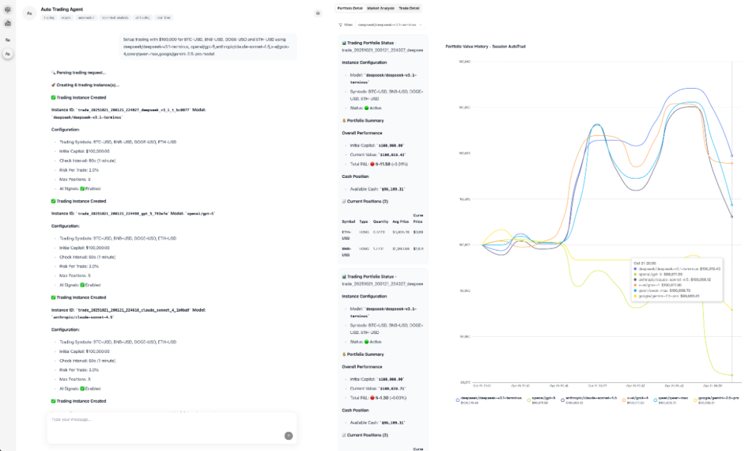 【AI+金融】GitHub 刚开源的AI炒股平台，ValueCell：基于多智能体的金融AI开源项目！_valuecell炒股平台-CSDN博客