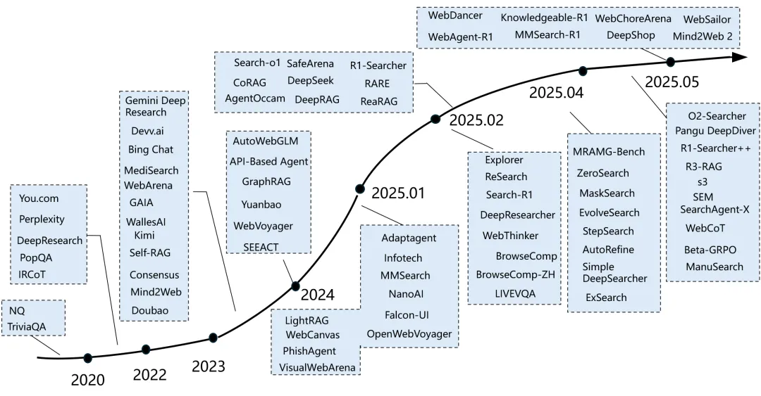 51c大模型~合集175_windsurf使用gpt-5.2 x high reasoning fast很慢怎么办?-CSDN博客