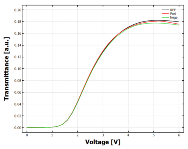 TechWiz LCD 3D应用：挠曲电效用仿真_techwiz lcd3d案例-CSDN博客