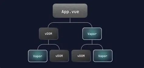 Vue开始抛弃虚拟DOM，前端框架渲染模式正在经历一场革命-CSDN博客