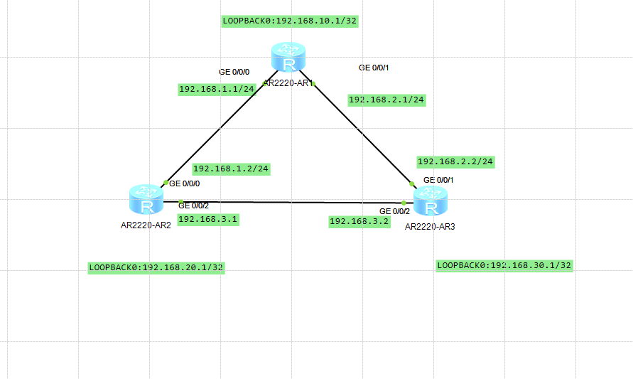 SecureCRT 和 Xshell 连接ENSP 教程_xshell连接ensp-CSDN博客