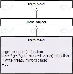 uvm-register-model_uvm register model-CSDN博客